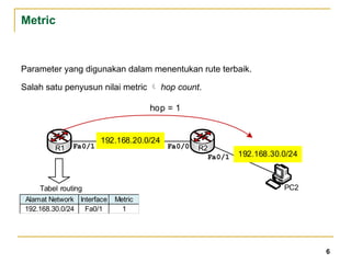 [4.1] - Konsep Dasar Dynamic Routing.pptx