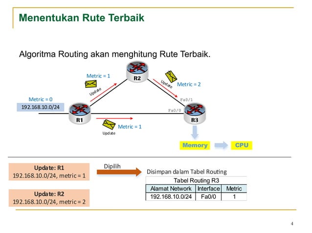 [4.3] - Konsep Dasar Dynamic Routing(1).pptx