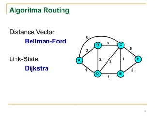 [4.3] - Konsep Dasar Dynamic Routing(1).pptx