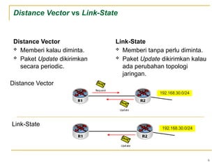 [4.3] - Konsep Dasar Dynamic Routing(1).pptx