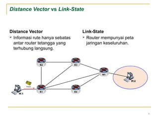 [4.3] - Konsep Dasar Dynamic Routing(1).pptx