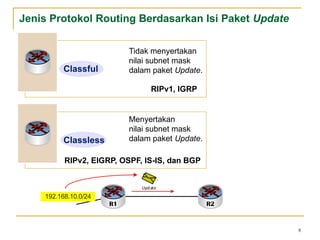 [4.3] - Konsep Dasar Dynamic Routing(1).pptx