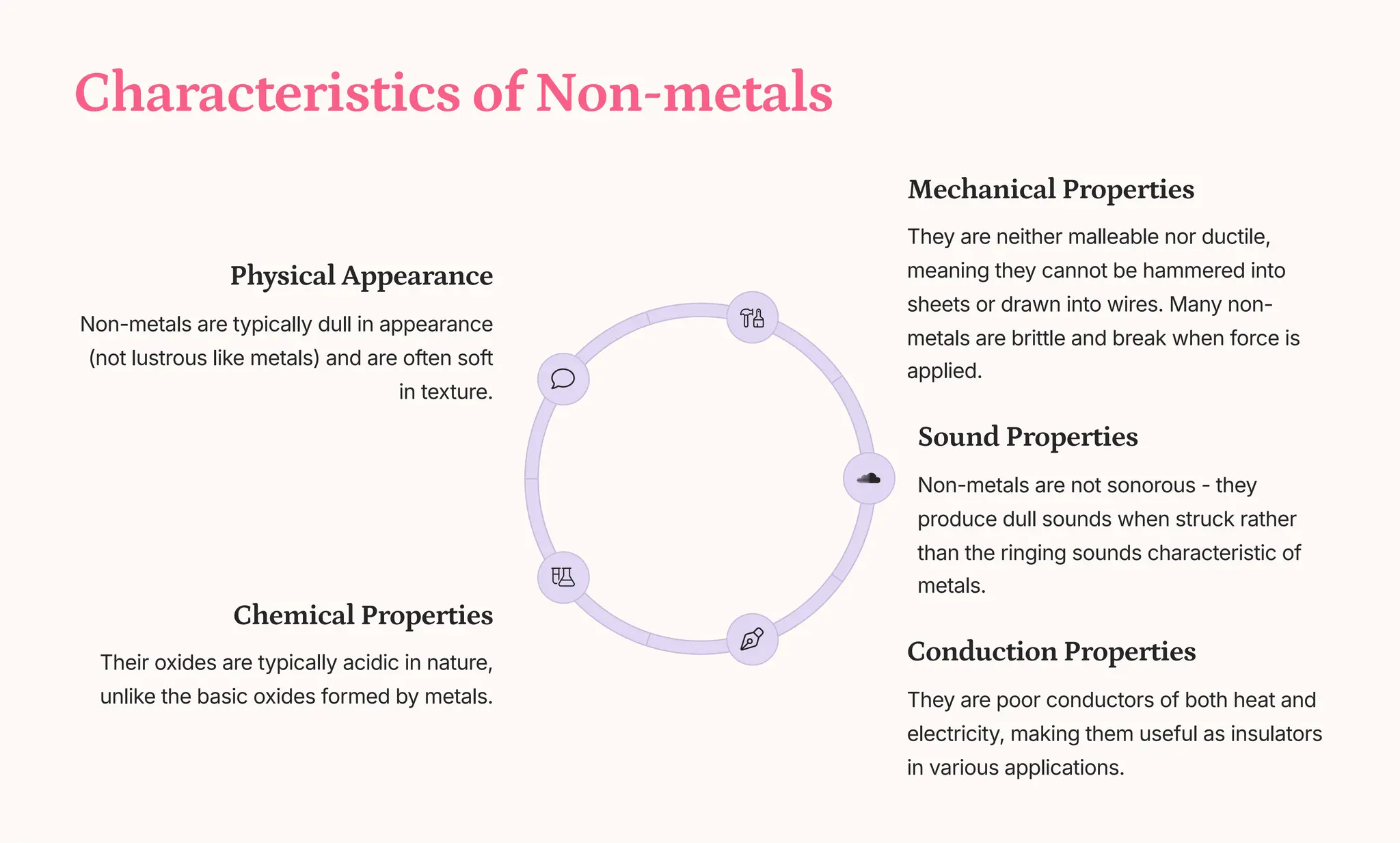 4.The-World-of-Metals-and-Non-metals.pdf/7th science /samyans academy ...