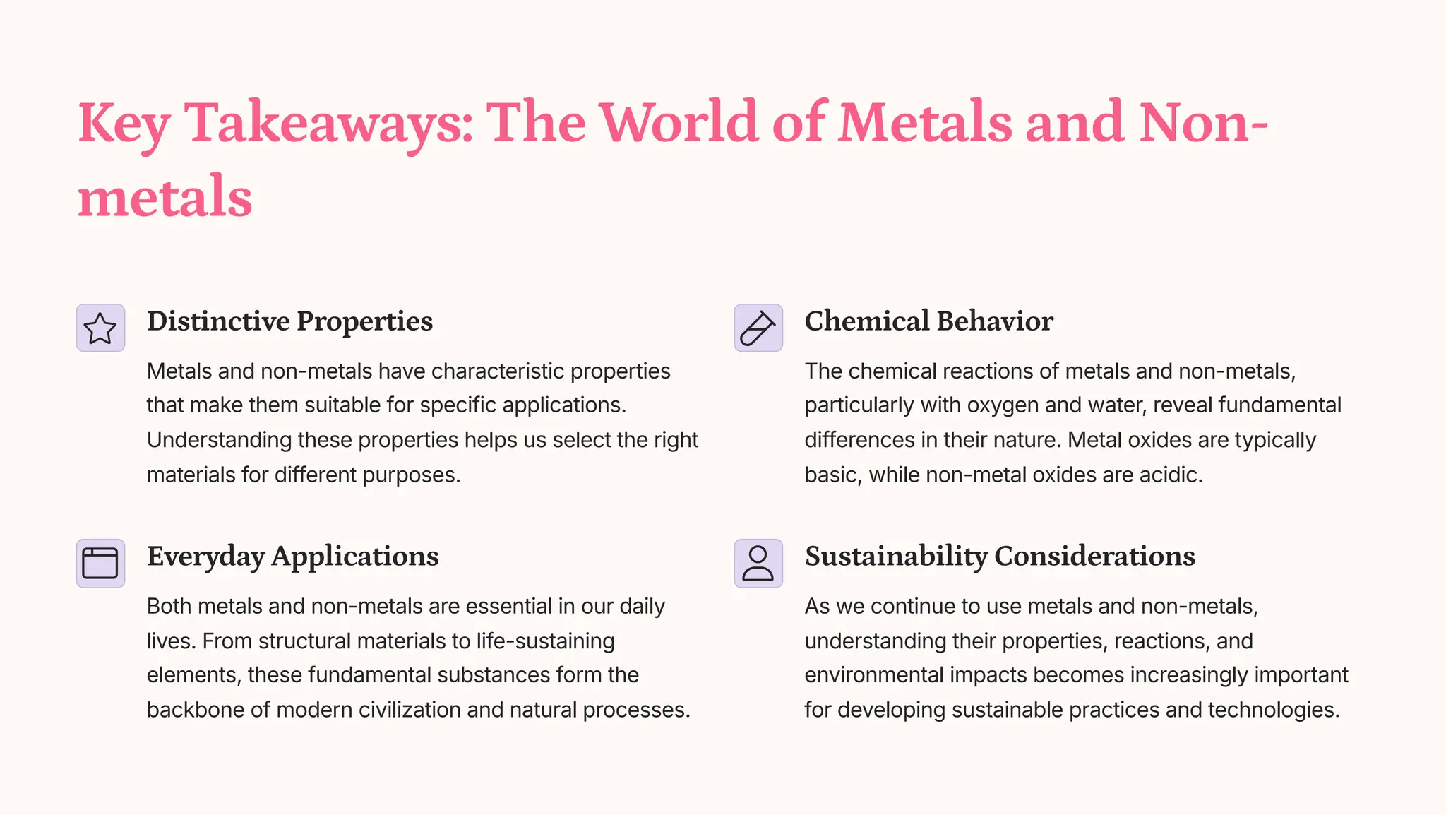 4.The-World-of-Metals-and-Non-metals.pdf/7th science /samyans academy ...
