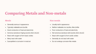 4.The-World-of-Metals-and-Non-metals.pdf/7th science /samyans academy ...