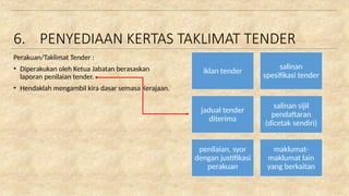kursus pengurusan perolehan kerajaan.pptx