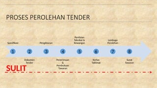 kursus pengurusan perolehan kerajaan.pptx