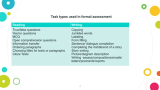 4.Khadija Ben Addi Formal informal assessment Types of tests.pptx