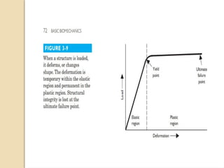 4..Kinetic Concepts for Analyzing Human Motion part (b) load on human ...