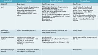 eritropapular squamous dermatologi ukmppd | PPTX