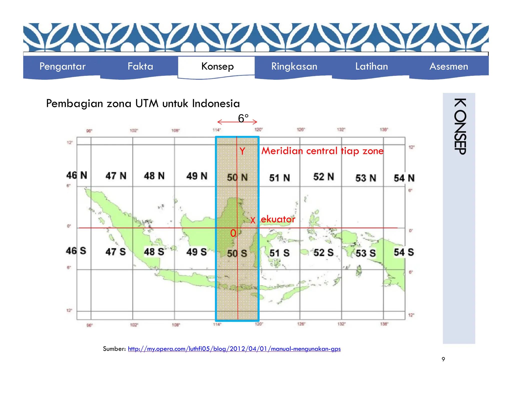 0000000000000000004. Sistem koordinat.pptx