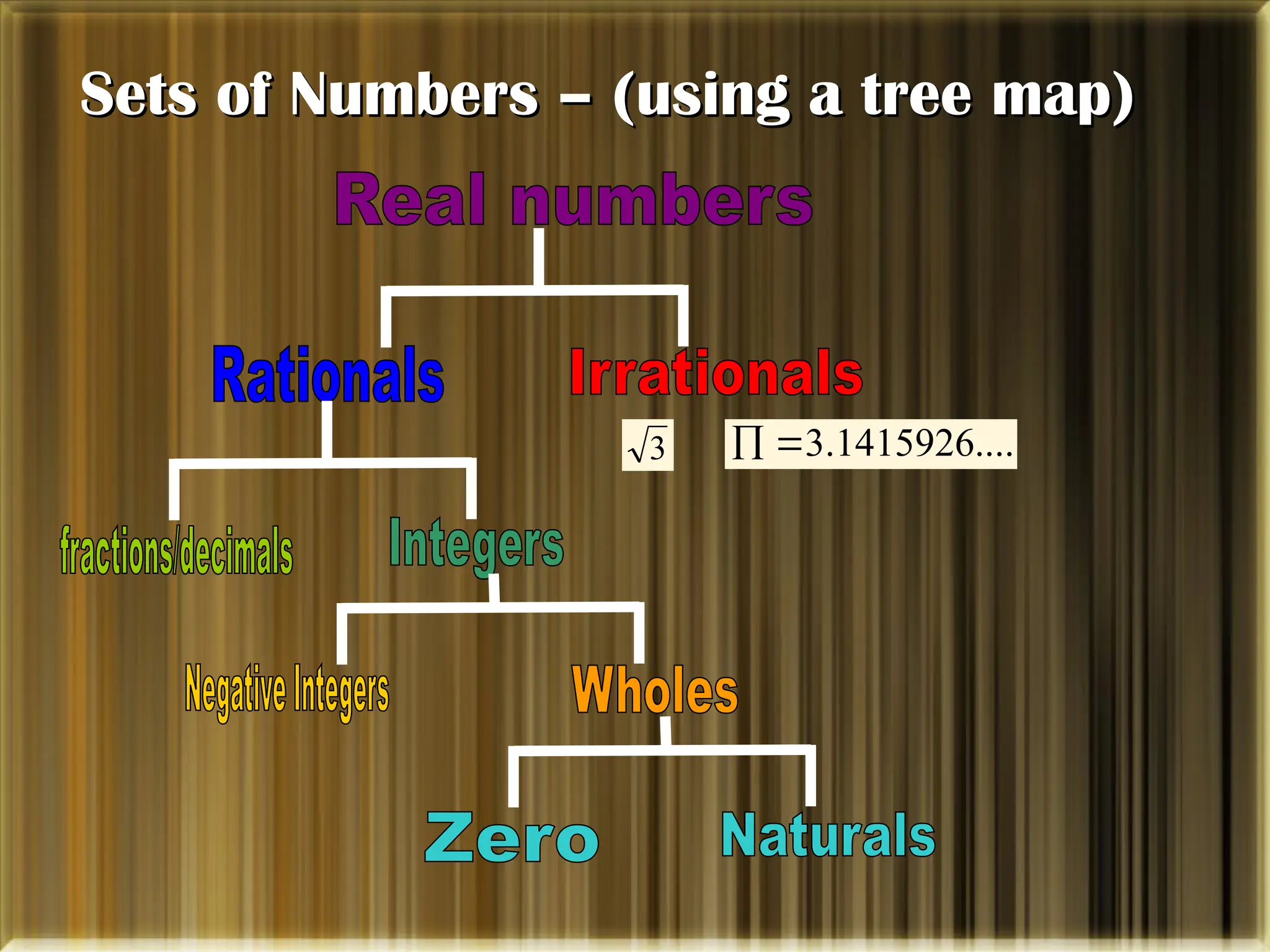 some exercise prob 4.8real_nmbr_system.ppt