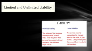 4.+Types+of+business+organisation (1).pptx