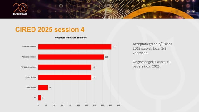 4. Rene Troost - Huug Brinkers - session 4.pdf