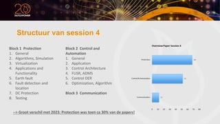 4. Rene Troost - Huug Brinkers - session 4.pdf