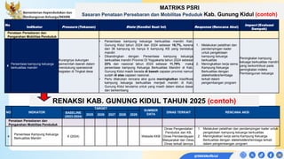 4. Deputi Dalduk KemendukBangga_Rencana Aksi Peta Jalan GDPK (1).pdf