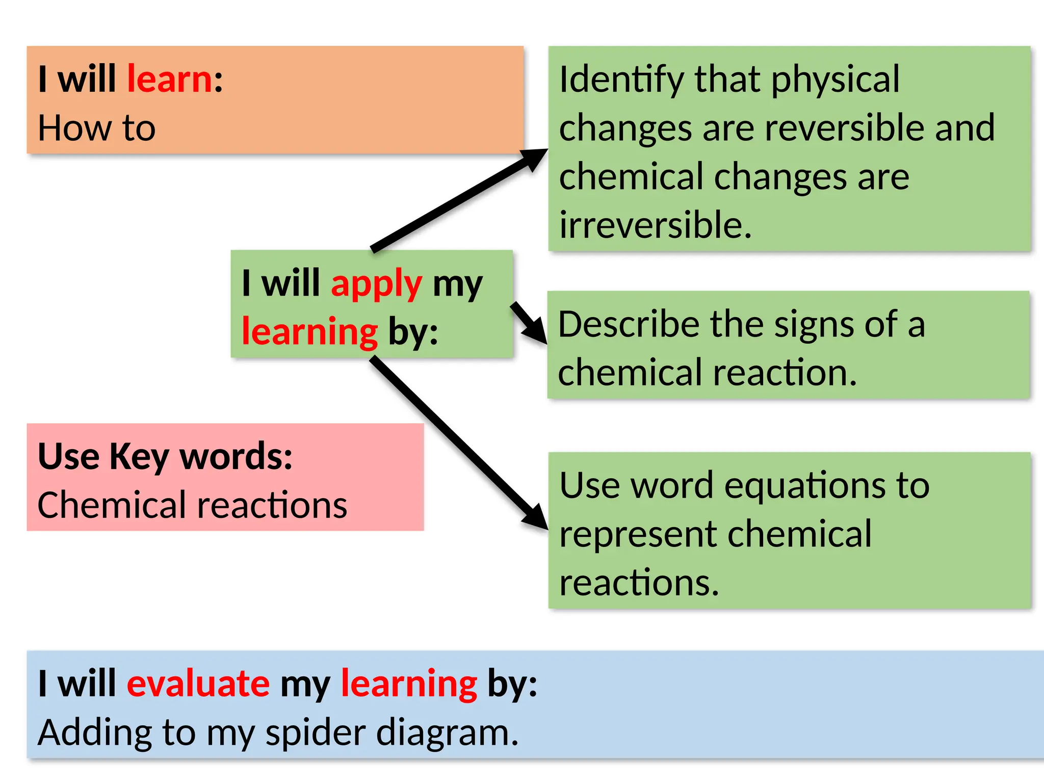 4.1-Introduction-to-Chemical-Reactions.pptx