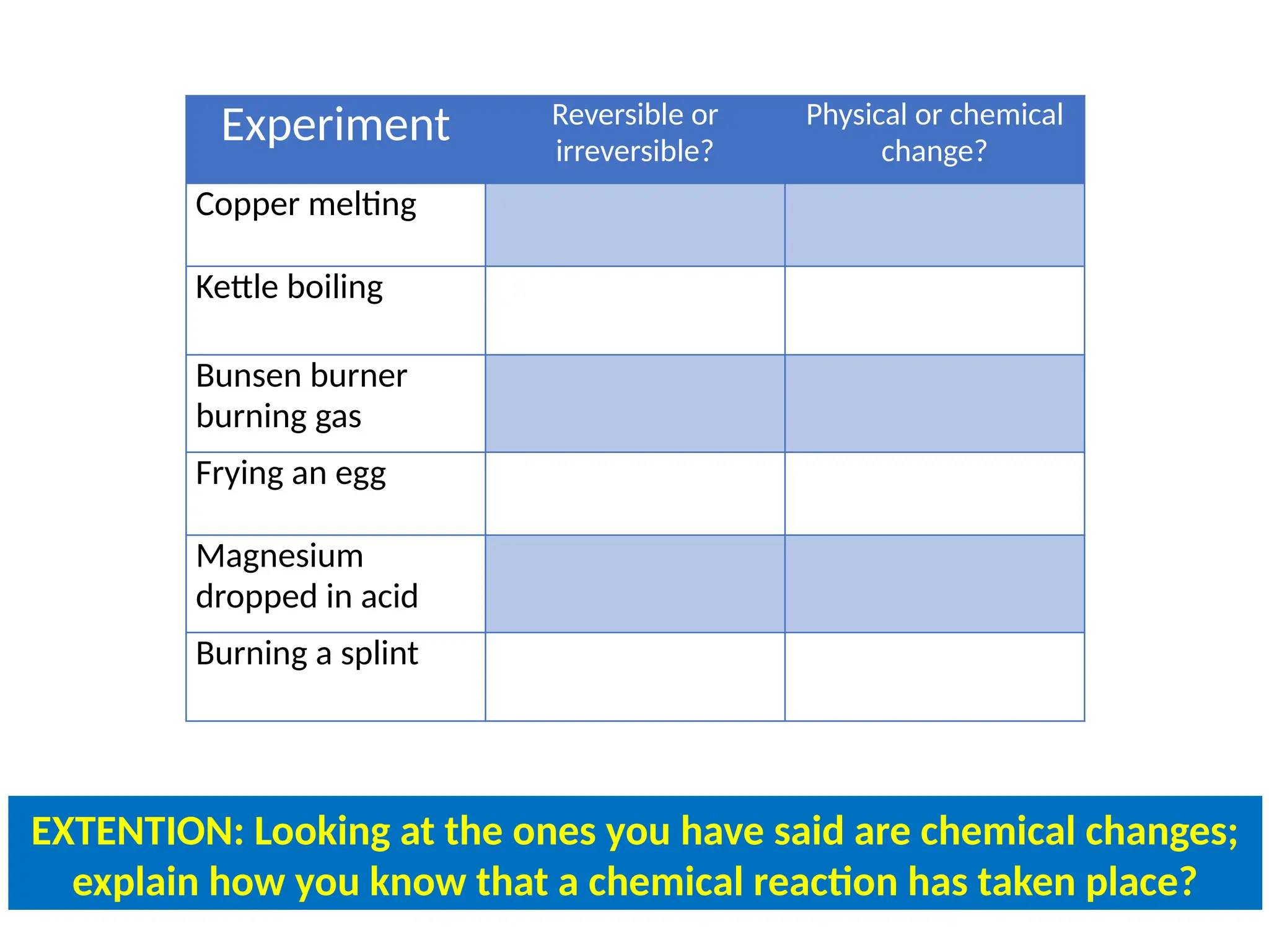 4.1-Introduction-to-Chemical-Reactions.pptx