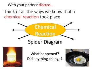 4.1-Introduction-to-Chemical-Reactions.pptx