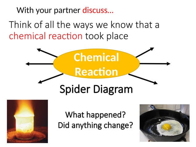 4.1-Introduction-to-Chemical-Reactions.pptx