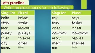 4. PPT -Cl 2 Singular plural noun Part 2.pptx