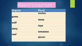 4. PPT -Cl 2 Singular plural noun Part 2.pptx