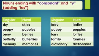 4. PPT -Cl 2 Singular plural noun Part 2.pptx
