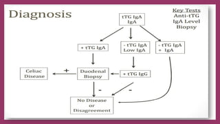 4.. Absorption disorders and related diseases. (2).pptx