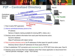 Application Layer: OSI and TCP/IP Models | PPT
