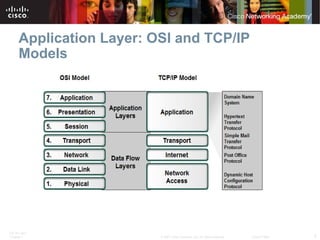 Application Layer: OSI and TCP/IP Models | PPT