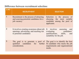 HUMAN RESOURCE MANAGEMENT: RECRUITMENT, SELECTION, PLACEMENT ...