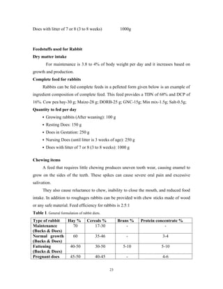 Nutrient requirement of Laboratory animals. | DOC