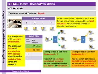 4.1 Chapter 4 - Networks and effects of using them | PDF