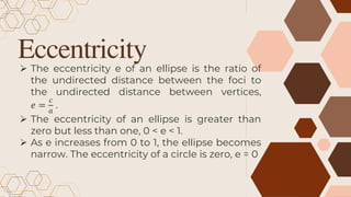 4.-Ellipse-and-its-Equation.pdf math econic equation | PDF