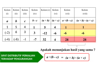 4.3.2 MV 2 PERKALIAN BILANGAN BULAT_revisi.pptx
