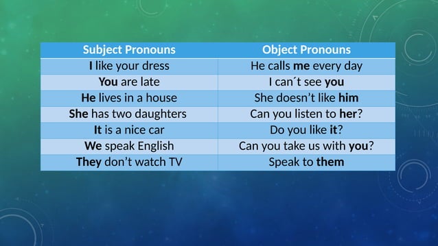 4. Pronouns subject object possesive adjectives possessive pronouns | PPTX