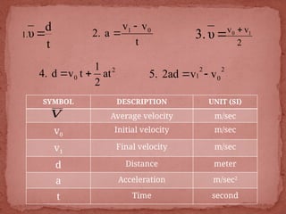 Presentation for Definition, formula and Example of Kinematics ...