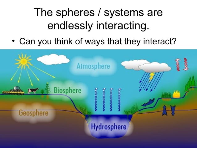 the earths four spheres and how their biophysical interactions ...