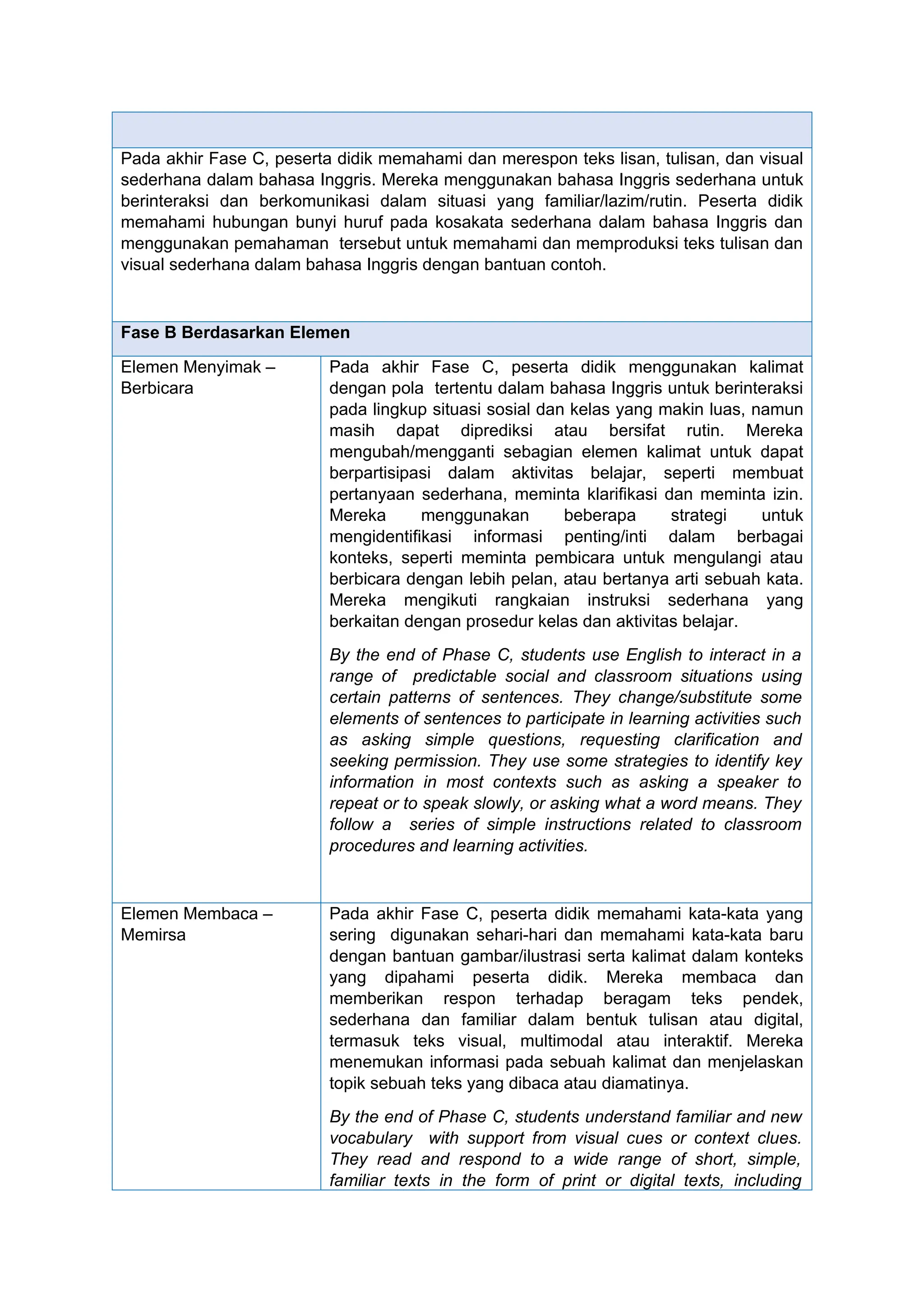 4. Modul Ajar Bahasa Inggris Kelas 5 - BAB 4.docx