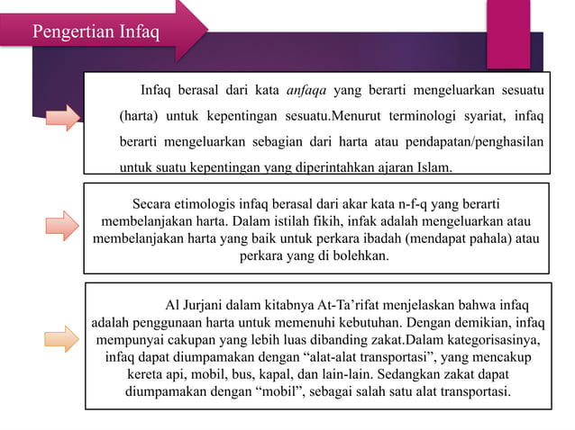 PPT Infaq (Pengertian, Jenis Infaq, dan hukumnya) | PPTX