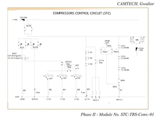 4.STC-TRS-Conventional-01-d-circuits.pptx