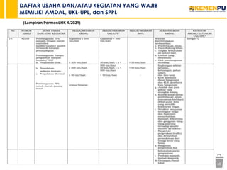 4. Peraturan dan Standar Persampahan 2025.pptx