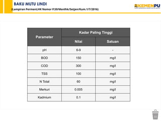 4. Peraturan dan Standar Persampahan 2025.pptx