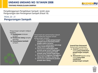 4. Peraturan dan Standar Persampahan 2025.pptx