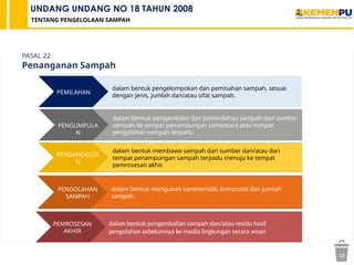 4. Peraturan dan Standar Persampahan 2025.pptx