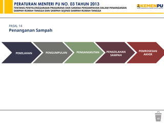 4. Peraturan dan Standar Persampahan 2025.pptx