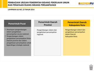 4. Peraturan dan Standar Persampahan 2025.pptx