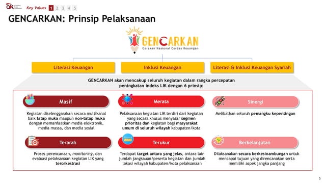 4.-materi-gencarkan-pujk-eksternal oleh OJKf | PDF