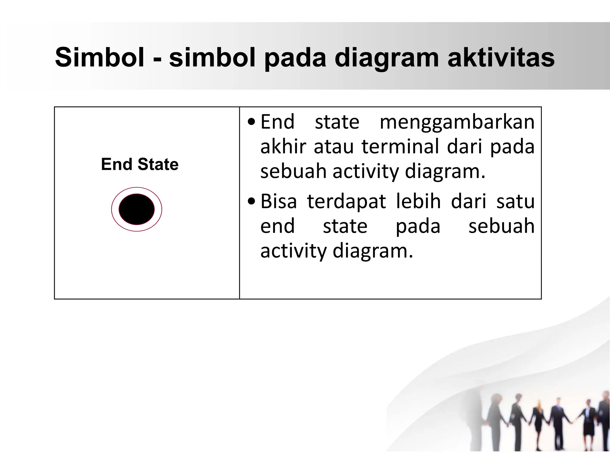 Diagram Aktivitas for Programming in System Information | PDF