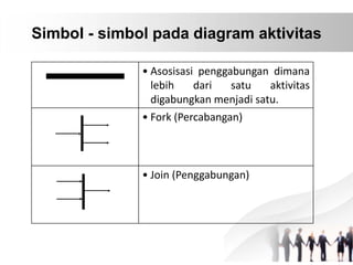 Diagram Aktivitas for Programming in System Information | PDF